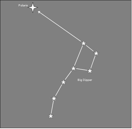 | Using the Big Dipper to Find NorthPreppingToSurvive.com